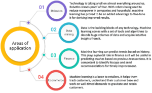 Machine Learning - The Empowering Influence on Mobile App Development