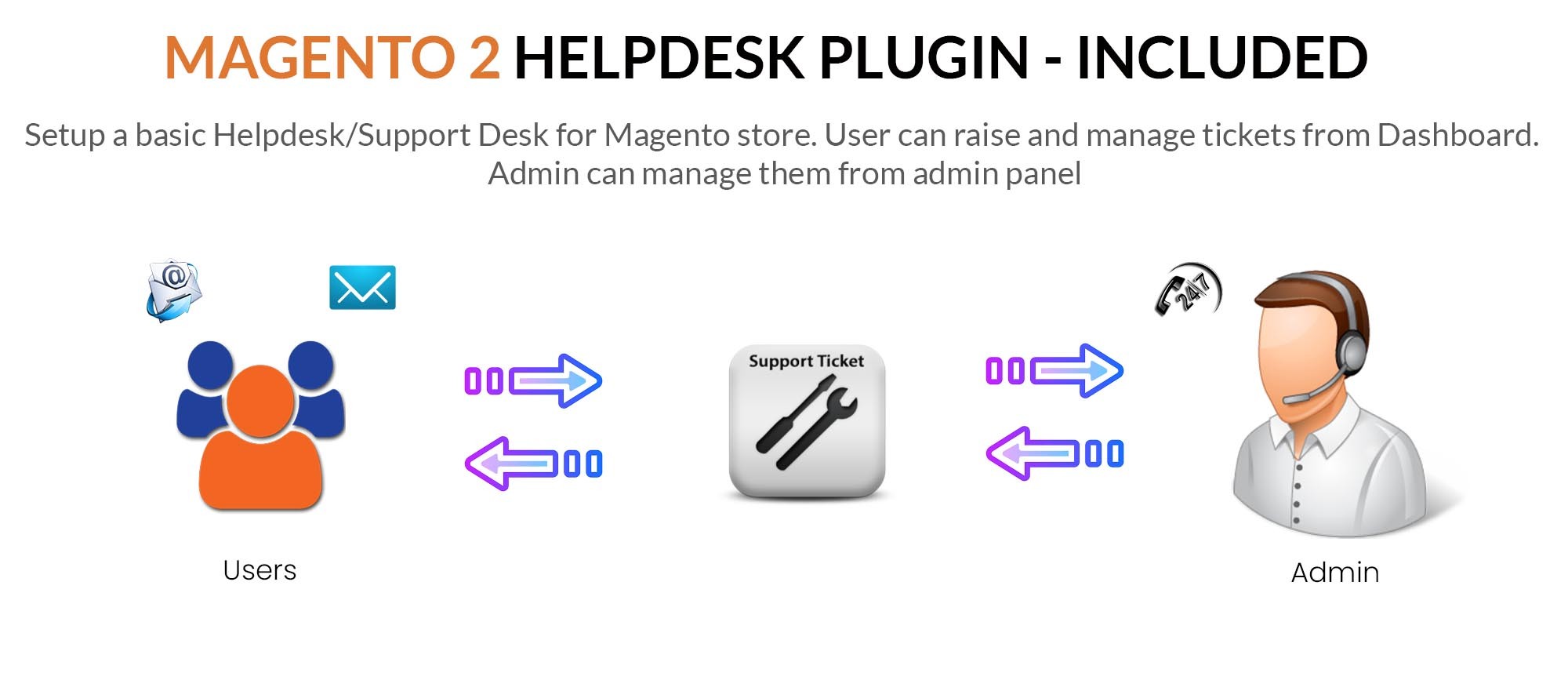 Amazing - Responsive Magento 2 Theme